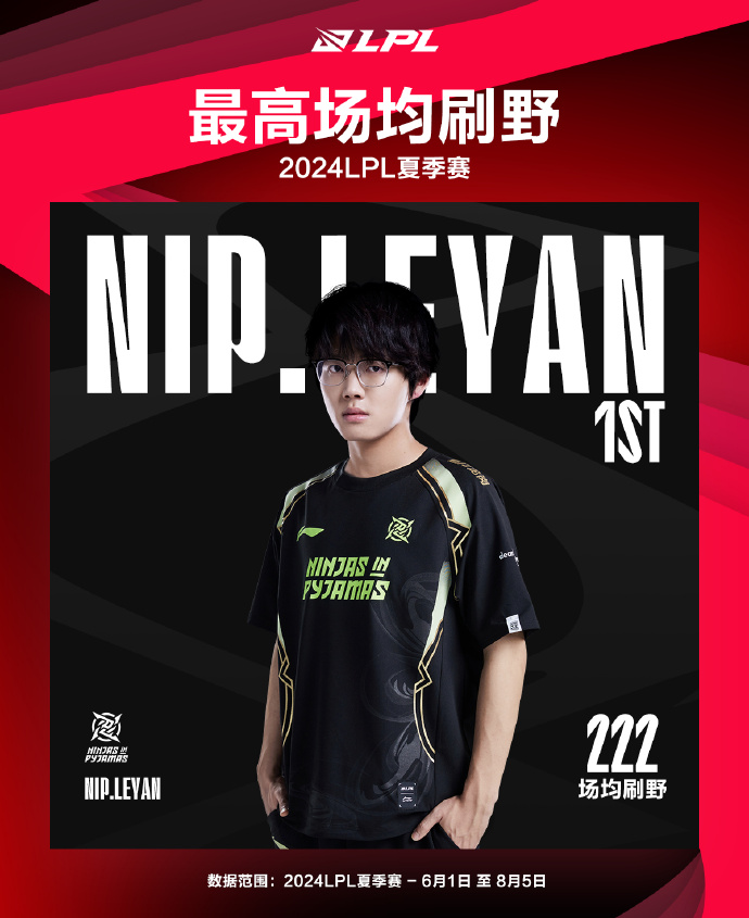 2024LPL夏季赛常规赛最数据：Tarzan/Ruler共获最高MVP次数_5EPlay - 5EPlay赛凡网