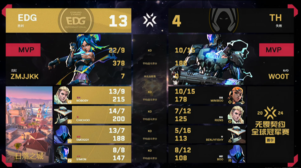 最弱？最强！EDG 3-2击败TH夺得全球冠军赛总冠军！_5EPlay - 5EPlay赛凡网