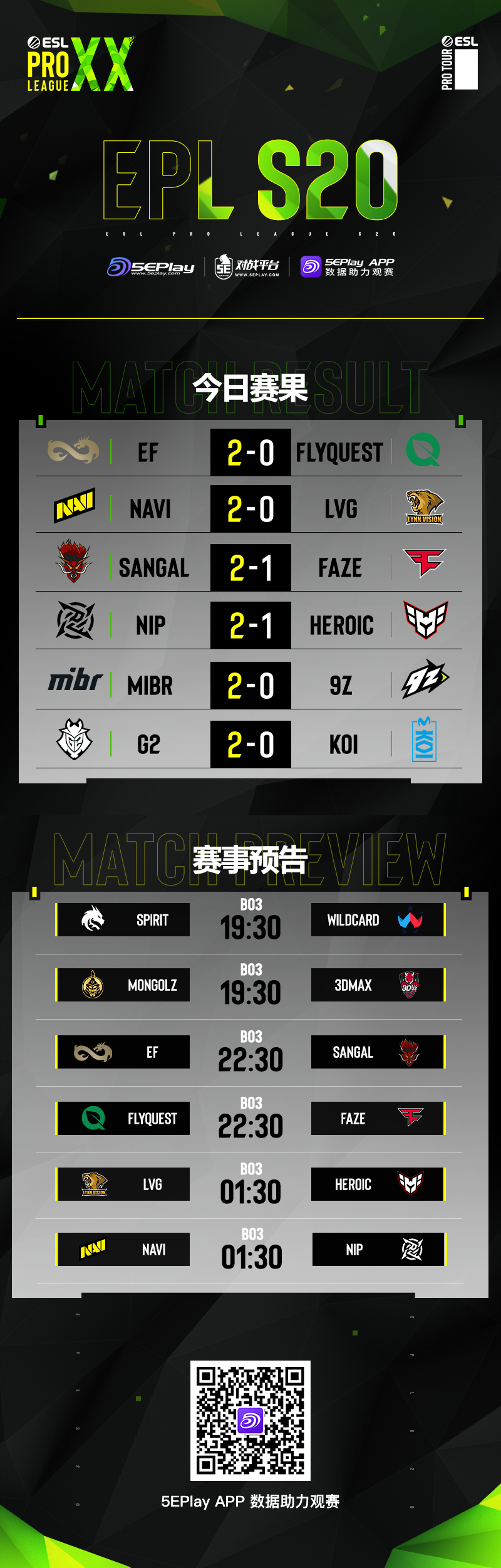 EPL S20A/B组第一日汇总：FaZe爆冷、Heroic违规图一判负_5EPlay - 5EPlay赛凡网