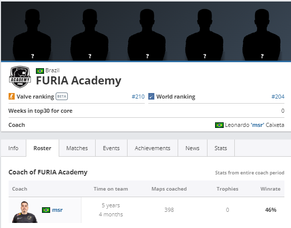 FURIA宣布解散旗下青训阵容，并进行全面重组_5EPlay - 5EPlay赛凡网
