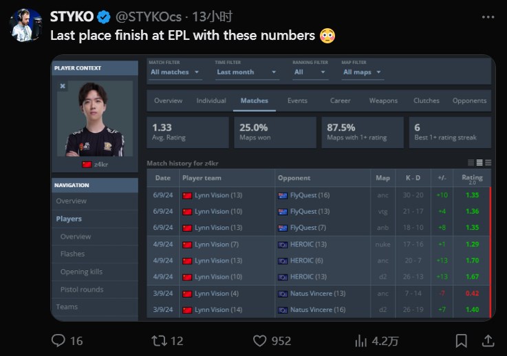 STYKO：z4kr这么杀结果EPL倒一出局..._5EPlay - 5EPlay赛凡网