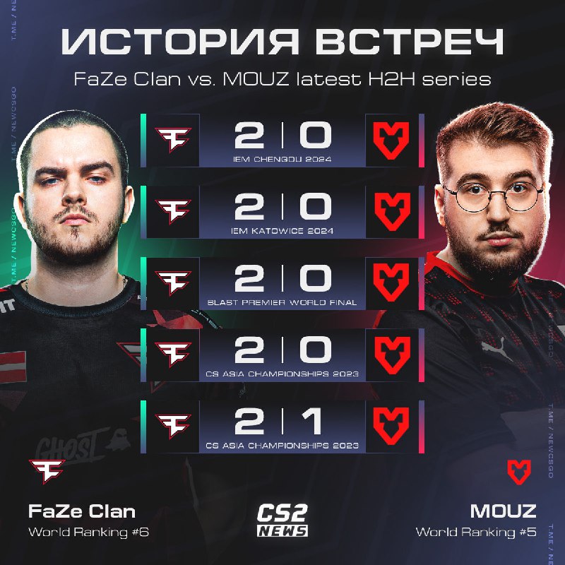 MOUZ对战FaZe七连败，背水一战能否打破魔咒？_5EPlay - 5EPlay赛凡网