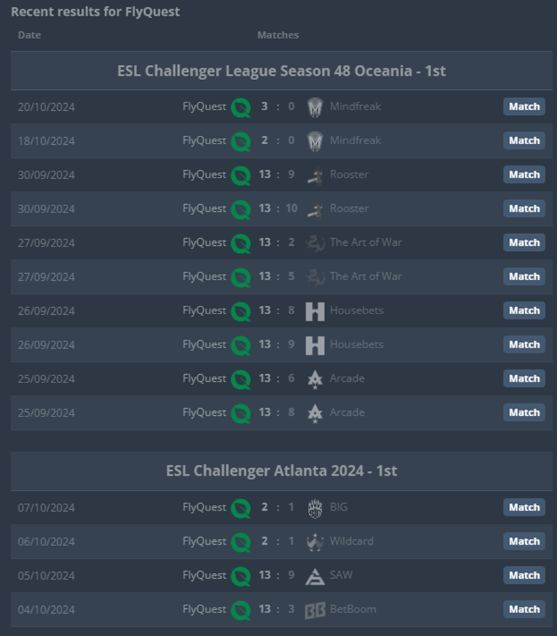 FlyQuest悄然14连胜 或为当前最被低估战队_5EPlay - 5EPlay赛凡网