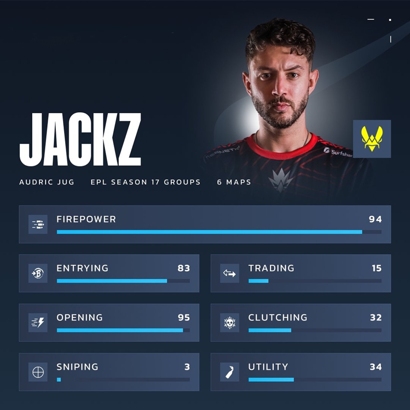 老将还有油？JACKZ上一次Vitality替补时数据一览_5EPlay - 5EPlay赛凡网