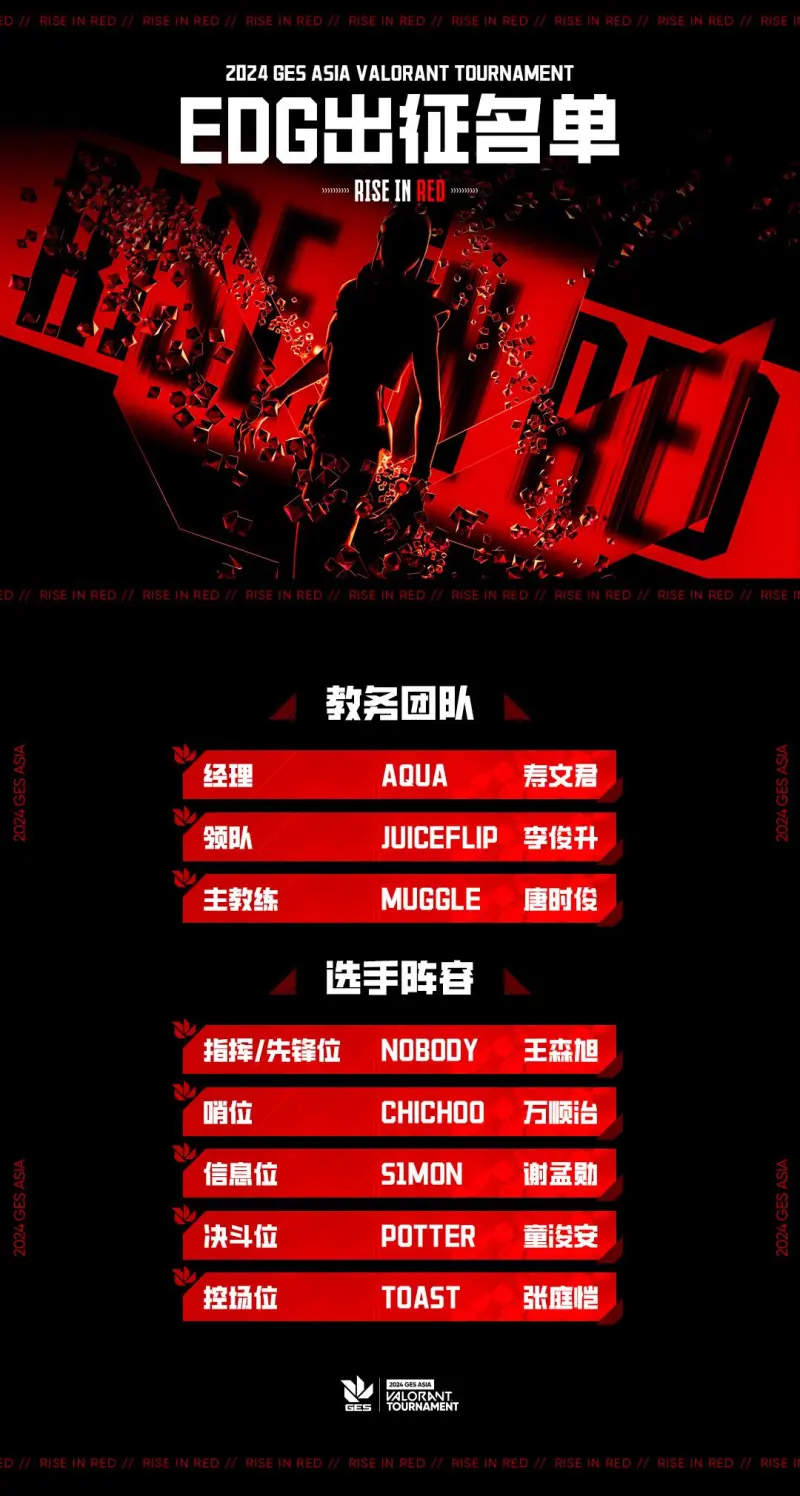 EDG出征GES锦标赛名单：三位一队首发参赛，康钊不在_5EPlay - 5EPlay赛凡网