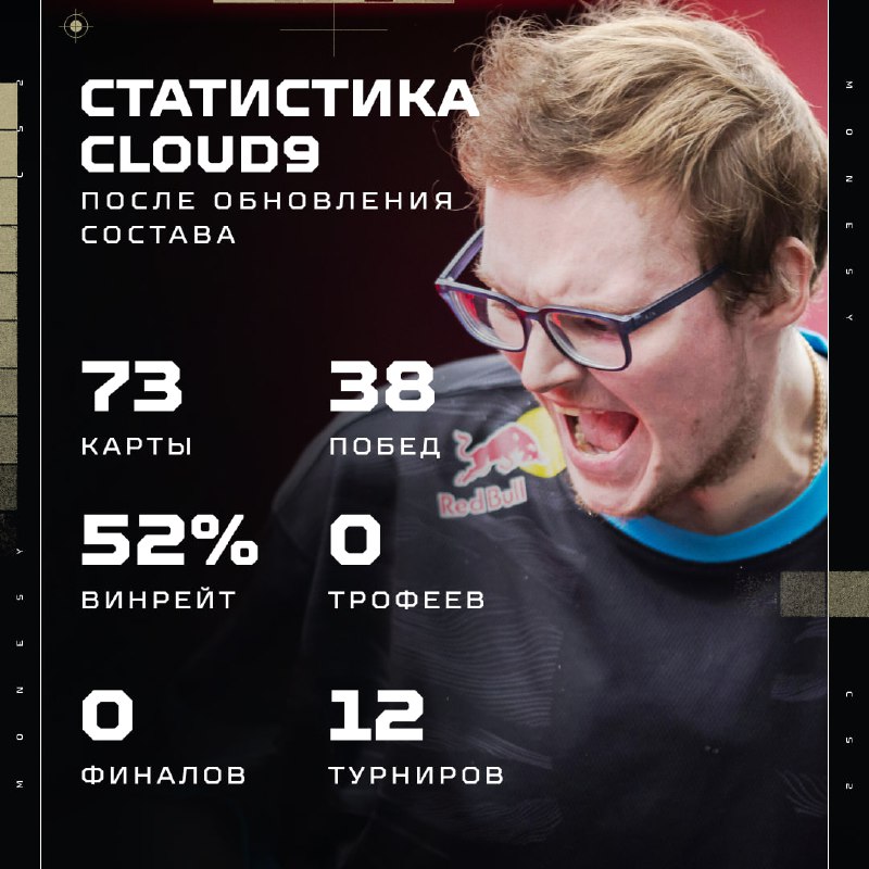 Cloud9新阵容战绩一览：12场比赛0冠0总决赛，52%胜率_5EPlay - 5EPlay赛凡网