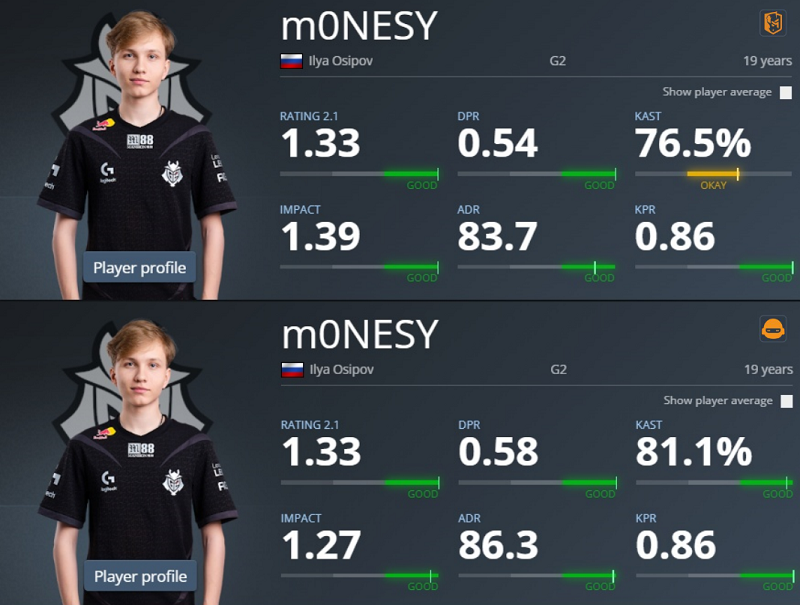 donk近期比赛 - 谁是TOP1？donk、m0NESY和ZywOo对比上届Major的数据一览 - 赛派号