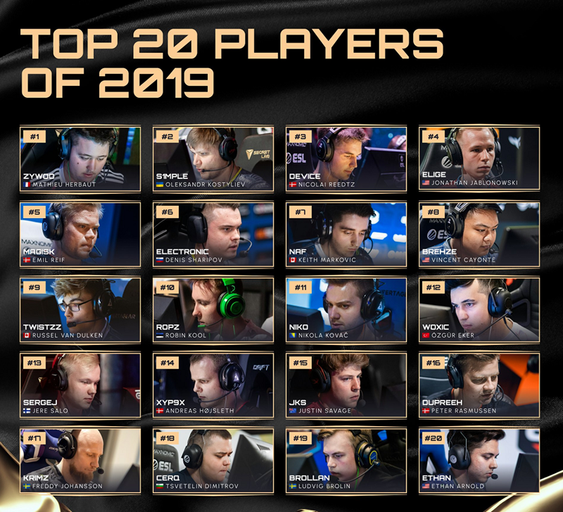 往届HLTV年度最佳选手TOP20回顾——2019年_5EPlay - 5EPlay赛凡网