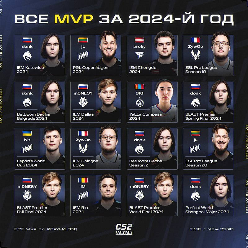 2024年所有大型赛事MVP选手一览：donk全年斩获5个MVP_5EPlay - 5EPlay赛凡网