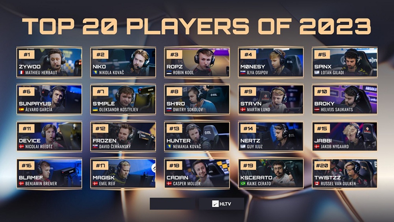 HLTV 2024年度最佳选手TOP 20总览_5EPlay - 5EPlay赛凡网