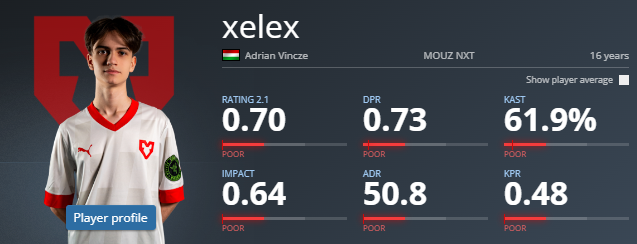 torzsi的明日之星推荐xelex是何许人也？_5EPlay - 5EPlay赛凡网