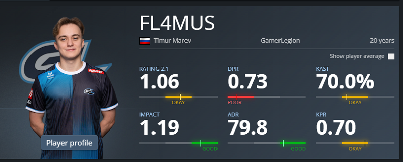 官宣：FL4MUS加入Virtus.pro_5EPlay - 5EPlay赛凡网