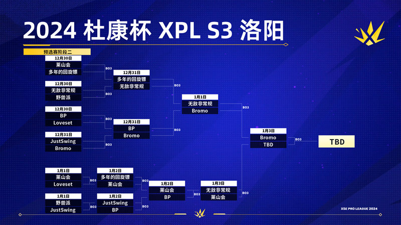 XPL S3公开预选第四日：莱山会战胜BP 成功闯入败决_5EPlay - 5EPlay赛凡网