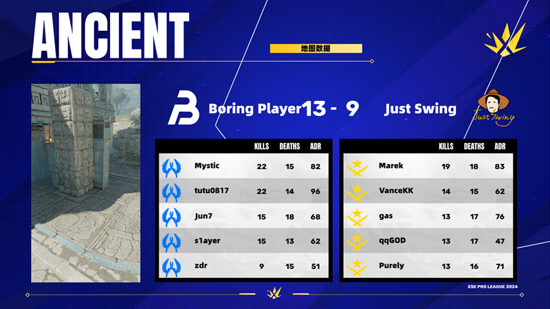 XPL S3公开预选第四日：莱山会战胜BP 成功闯入败决_5EPlay - 5EPlay赛凡网