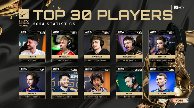 HLTV公布2024年度最佳选手TOP21-30名单_5EPlay - 5EPlay赛凡网