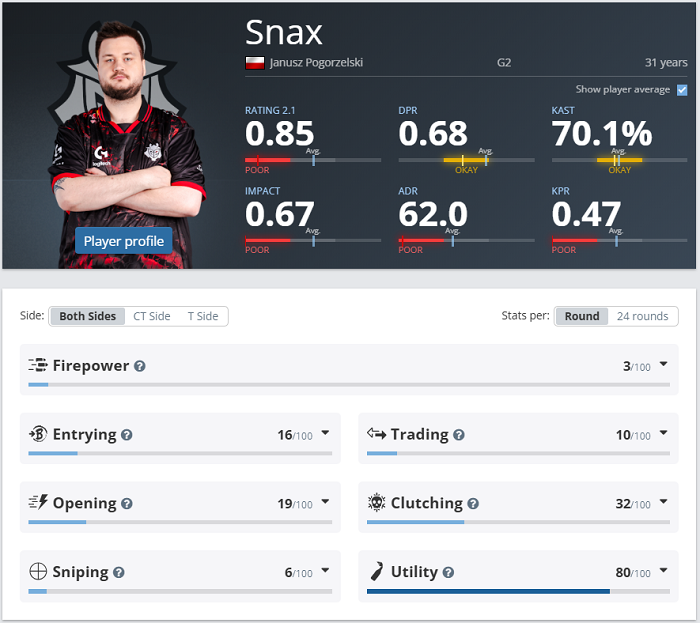 G2赛后：Pimp谈及Snax正处关键节点_5EPlay - 5EPlay赛凡网