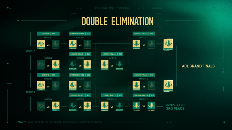 2025 ACL X CS2赛制及晋级规则解读_5EPlay - 5EPlay赛凡网