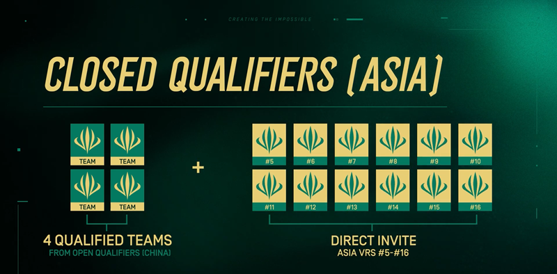 2025 ACL X CS2赛制及晋级规则解读_5EPlay - 5EPlay赛凡网