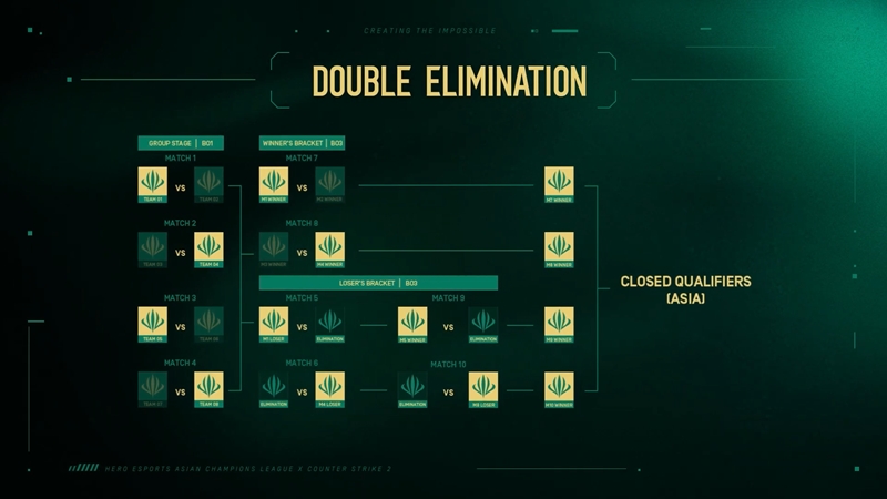 2025 ACL X CS2赛制及晋级规则解读_5EPlay - 5EPlay赛凡网