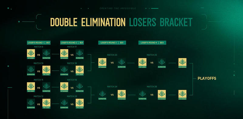 2025 ACL X CS2赛制及晋级规则解读_5EPlay - 5EPlay赛凡网