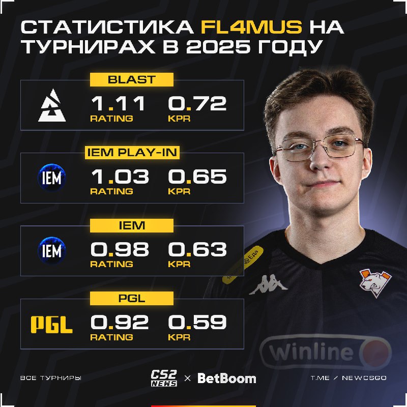 FL4MUS自加入Virtus.pro以来连续四场赛事数据下滑_5EPlay - 5EPlay赛凡网