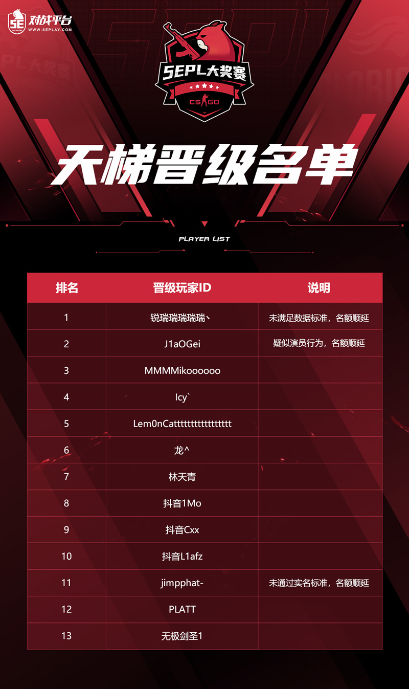 新的征程 5EPL大奖赛将于2月24日开赛_5EPlay - 5EPlay赛凡网