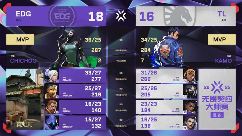 【曼谷大师赛】EDG 2-0 TL，揭幕战（瑞士轮首轮）_5EPlay - 5EPlay赛凡网