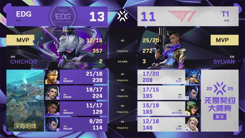【曼谷大师赛】EDG 2-1 T1，淘汰赛首轮_5EPlay - 5EPlay赛凡网