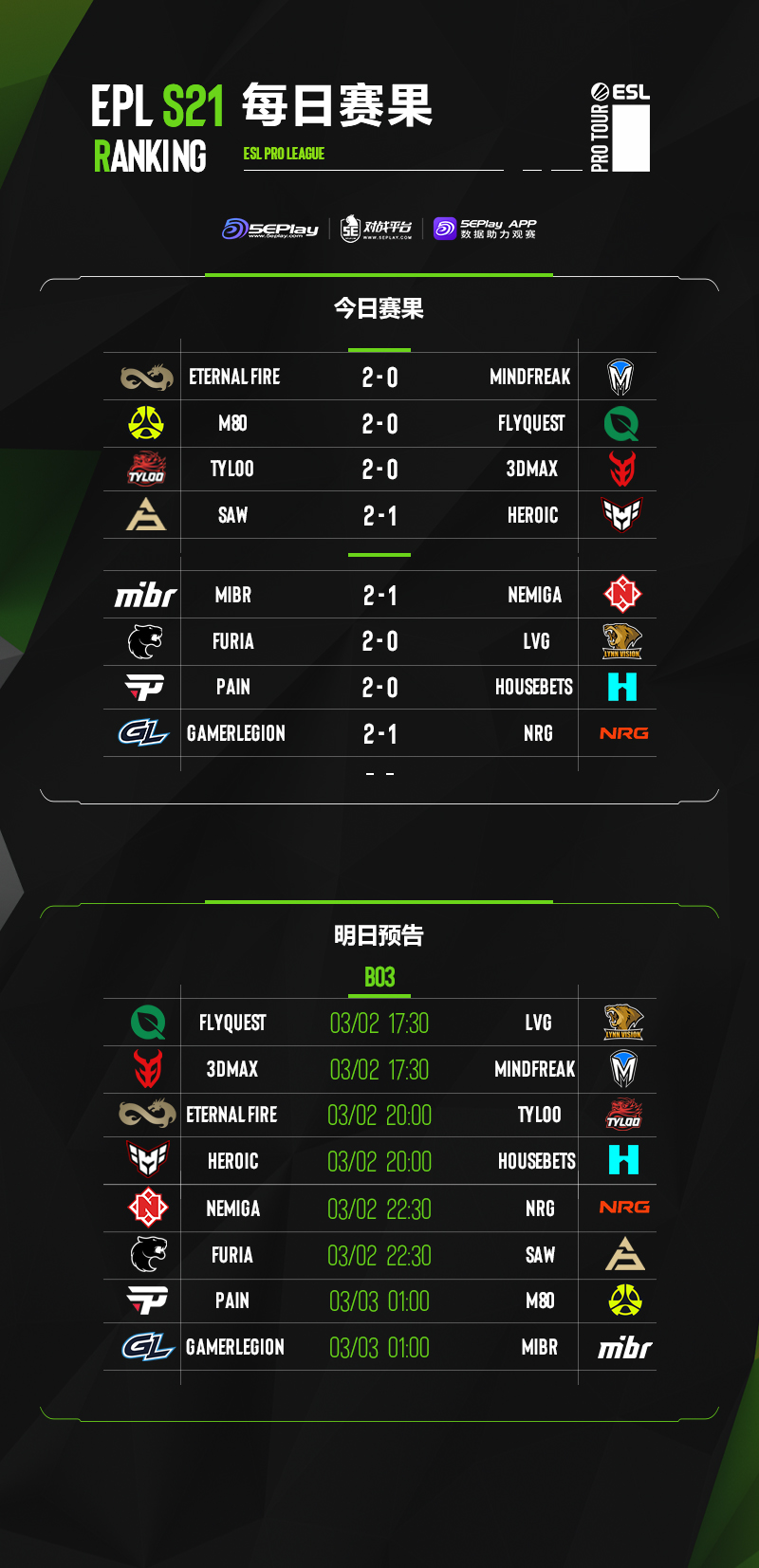 EPL S21入围赛首日赛果、次日预告和积分一览_5EPlay - 5EPlay赛凡网