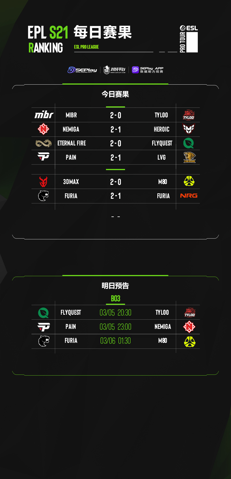 EPL S21入围赛第四日赛果、次日预告和积分榜一览_5EPlay - 5EPlay赛凡网