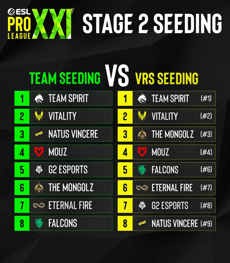 EPL S21正赛阶段首轮对阵表：TYLOO面对Spirit_5EPlay - 5EPlay赛凡网