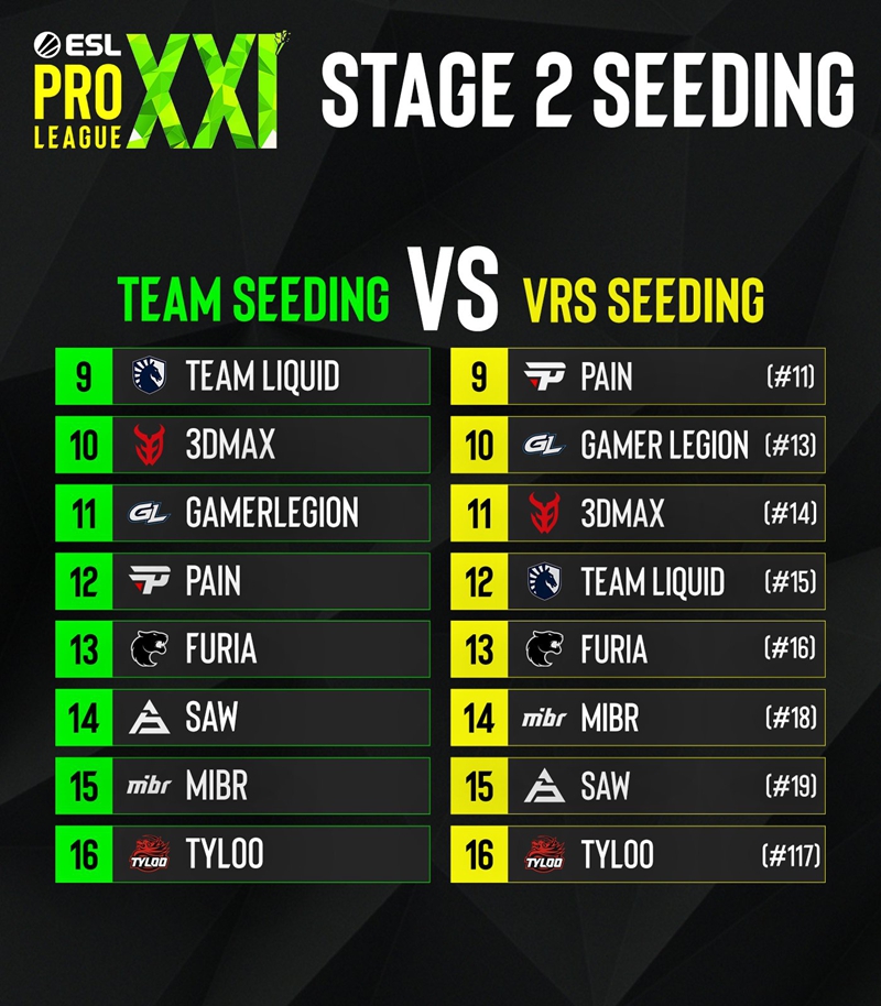 EPL S21正赛阶段首轮对阵表：TYLOO面对Spirit_5EPlay - 5EPlay赛凡网