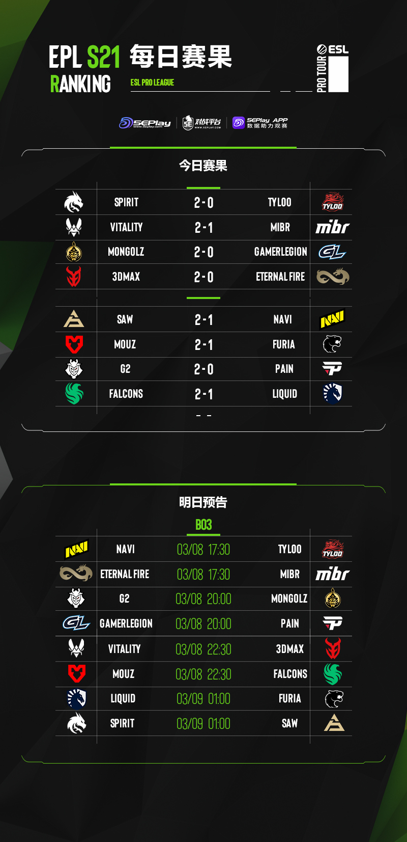 EPL S21首日赛果、次日预告和积分榜一览_5EPlay - 5EPlay赛凡网