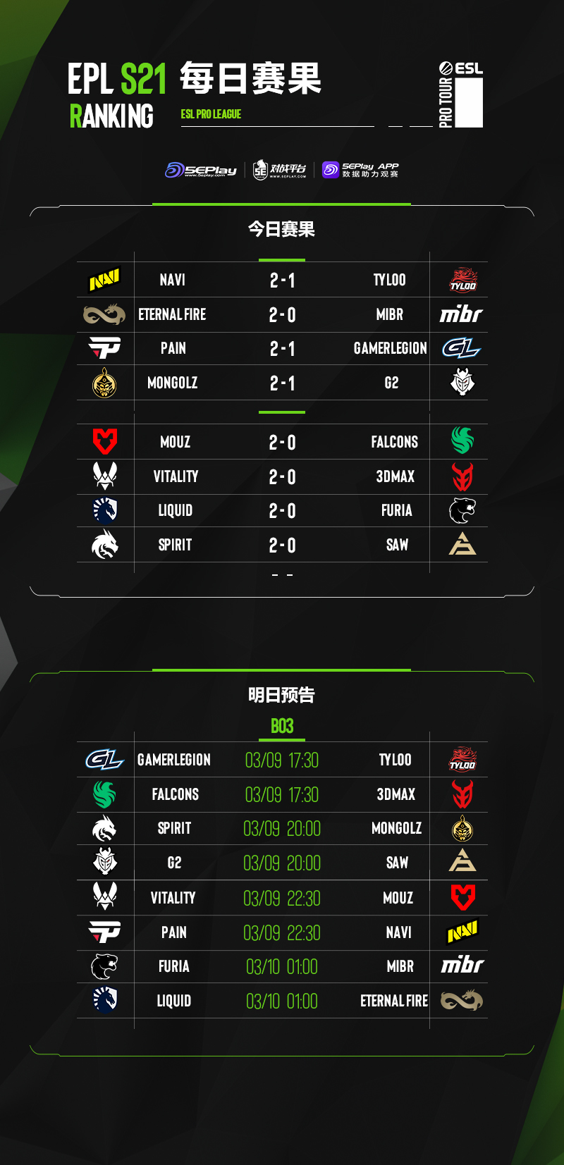 EPL S21第二日赛果、次日预告和积分榜一览_5EPlay - 5EPlay赛凡网