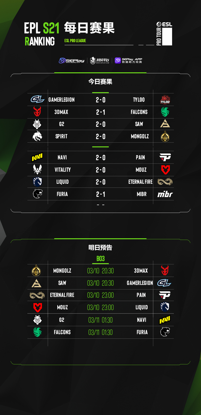 EPL S21第三日赛果、次日预告和积分榜一览_5EPlay - 5EPlay赛凡网