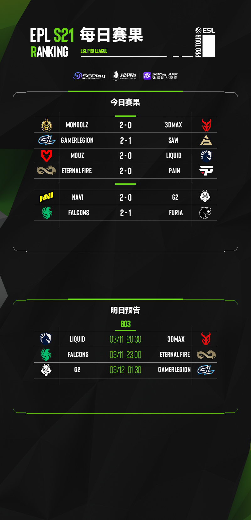 EPL S21第四日赛果、次日预告和积分榜一览_5EPlay - 5EPlay赛凡网