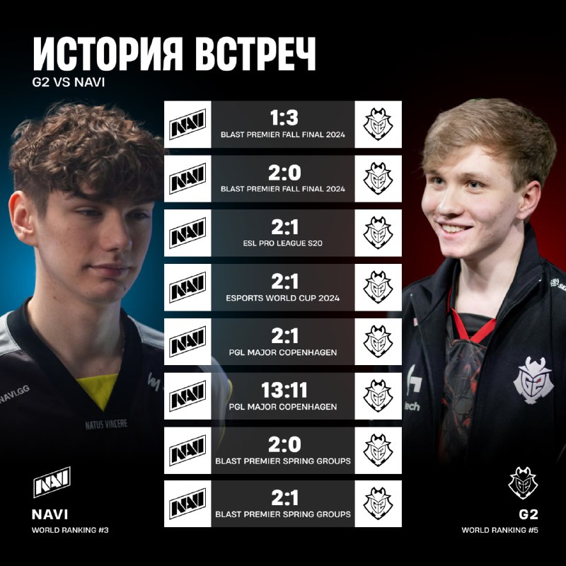 自2024年以来，NAVI对阵G2保持8胜1负战绩_5EPlay - 5EPlay赛凡网