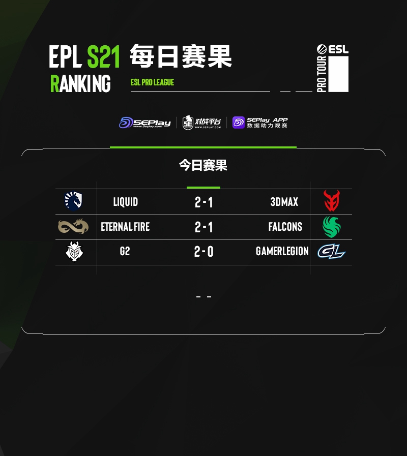 EPL S21小组赛最后一日赛果、积分榜和淘汰赛对阵一览_5EPlay - 5EPlay赛凡网