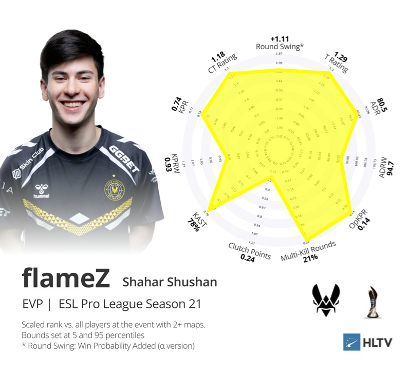 EPL S21 EVP及黄金五人_5EPlay - 5EPlay赛凡网