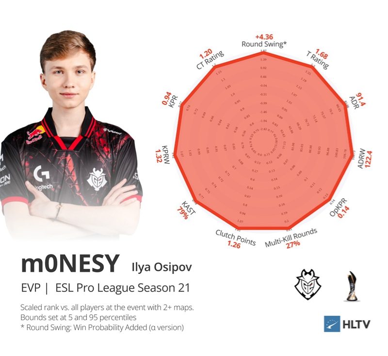 EPL S21 EVP及黄金五人_5EPlay - 5EPlay赛凡网