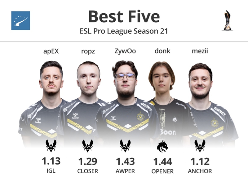 EPL S21 EVP及黄金五人_5EPlay - 5EPlay赛凡网