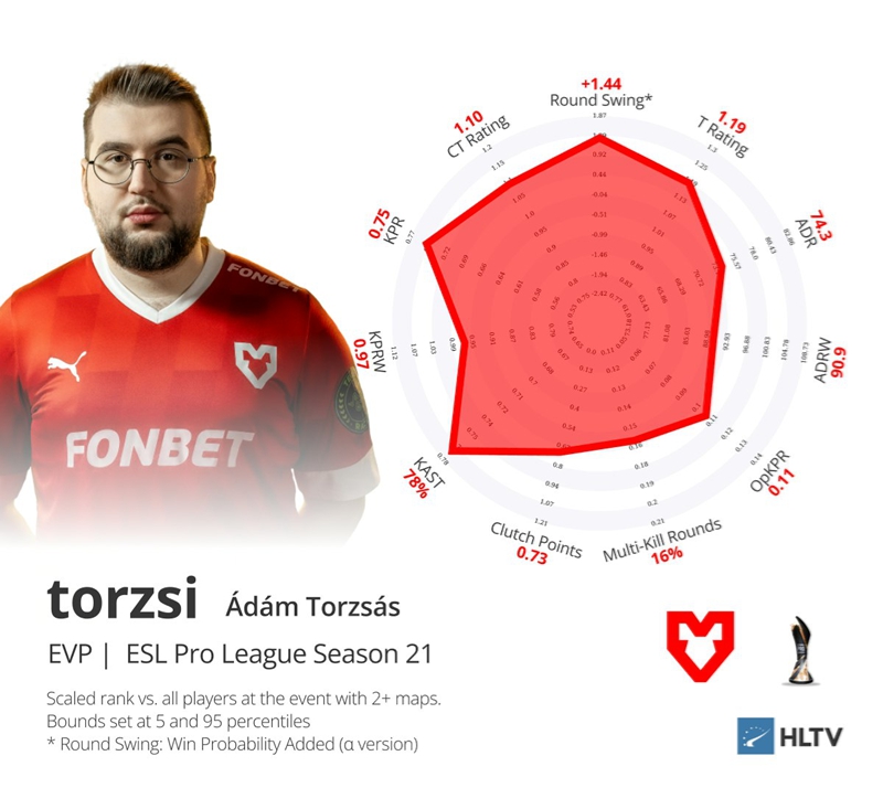 EPL S21 EVP及黄金五人_5EPlay - 5EPlay赛凡网