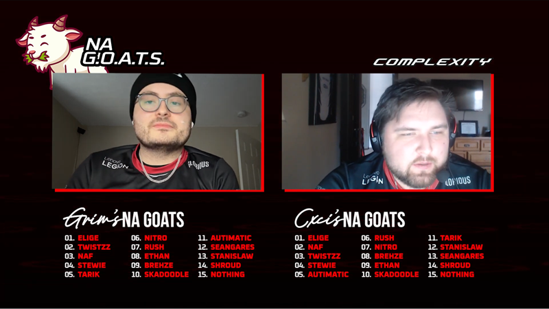 Grim及cxzi评选北美GOAT：EliGE均位列第一_5EPlay - 5EPlay赛凡网