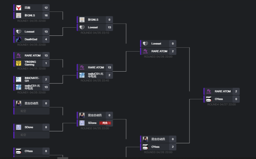 八强集结！XPL S4正式进入淘汰赛阶段！_5EPlay - 5EPlay赛凡网