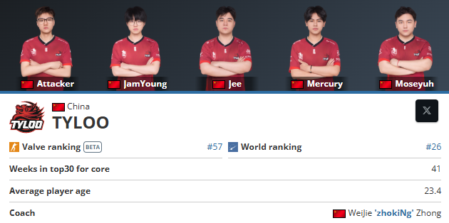 XPL S4战队巡礼 TYLOO｜龙渊问鼎 禄战巅峰_5EPlay - 5EPlay赛凡网