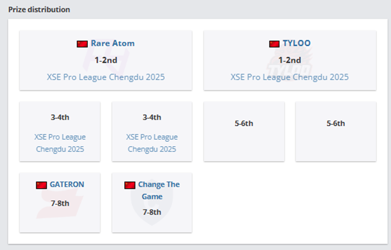 XPL成都RA、TYLOO互动展台确定！_5EPlay - 5EPlay赛凡网