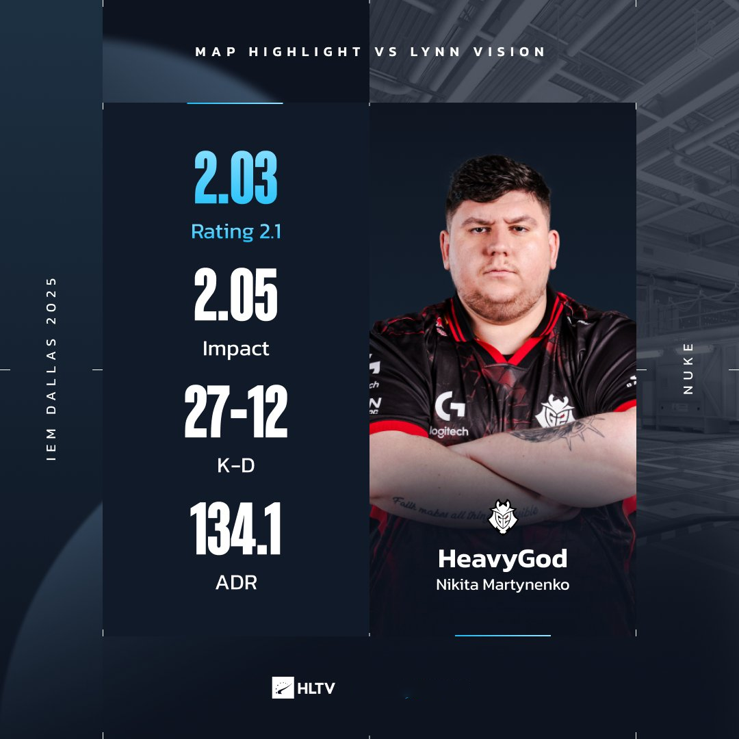 2.03 rating！HeavyGod打出自加入G2以来最佳单图数据_5EPlay - 5EPlay赛凡网