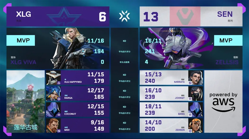 【多伦多大师赛】XLG 0-2 SEN，淘汰赛首轮_5EPlay - 5EPlay赛凡网