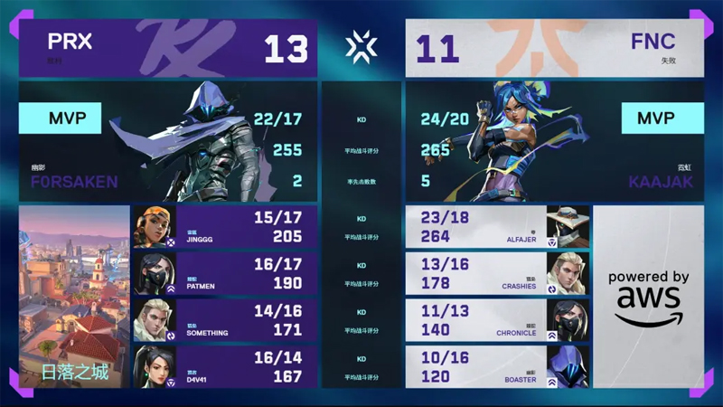 【多伦多大师赛】PRX 3-1 FNC，总决赛_5EPlay - 5EPlay赛凡网