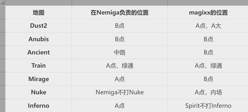 zweih究竟何许人也：关于Spirit新成员的15个趣事_5EPlay - 5EPlay赛凡网